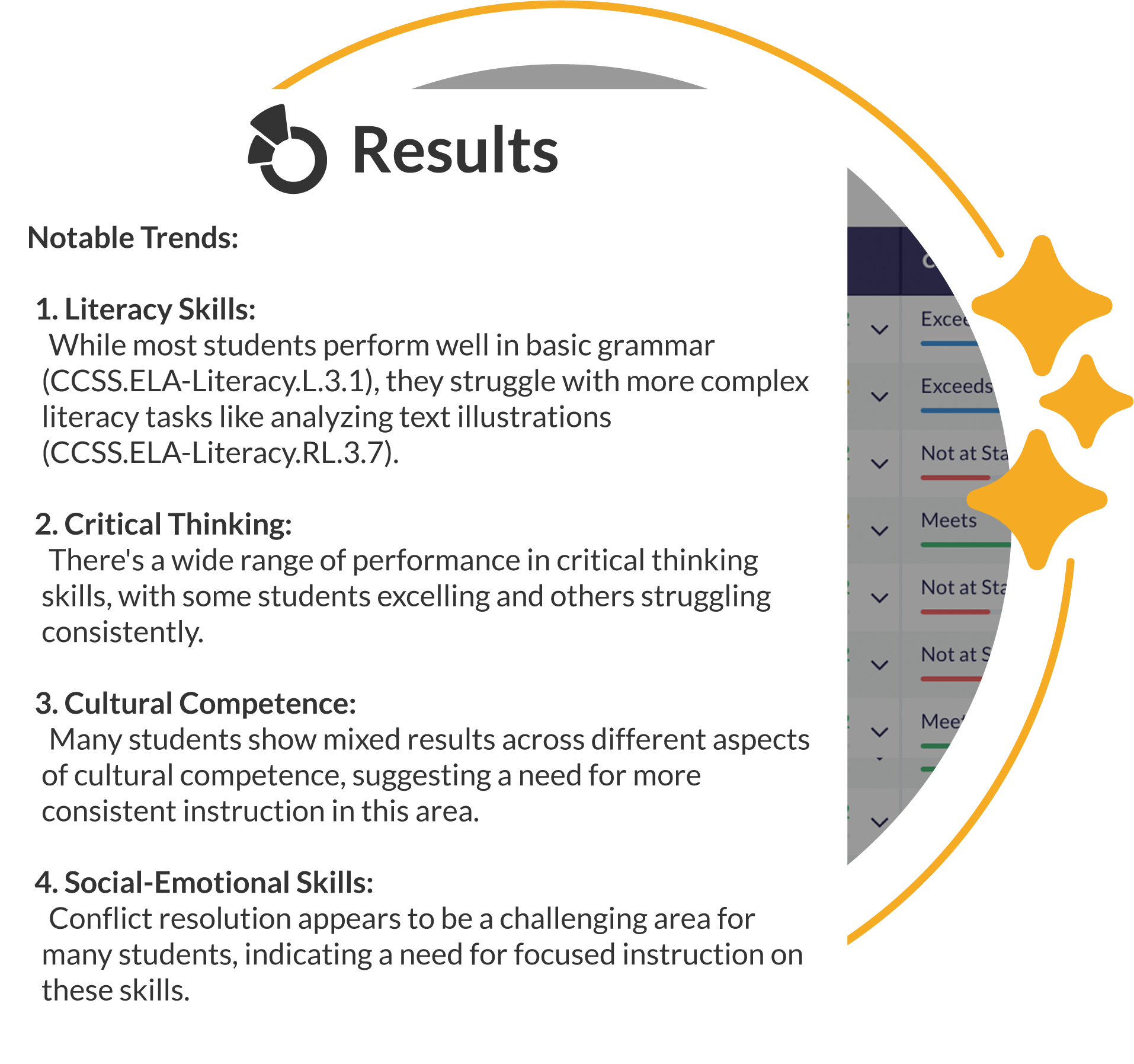 AI Otus Insights | Otus