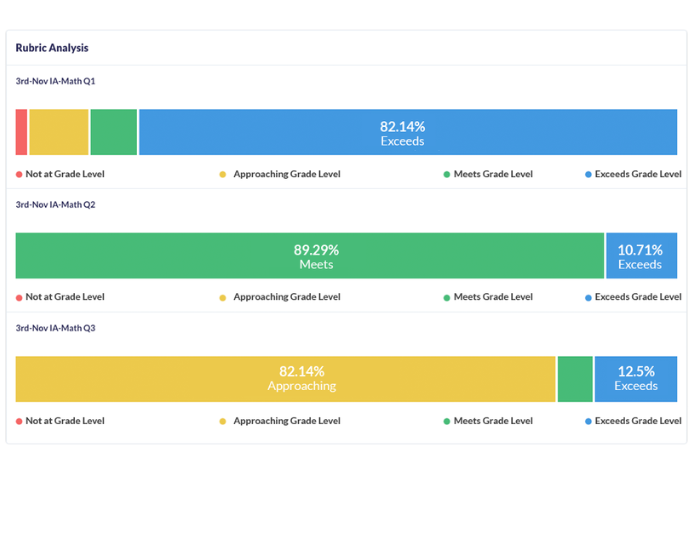 Streamline Grading with Efficiency & Accuracy | Otus