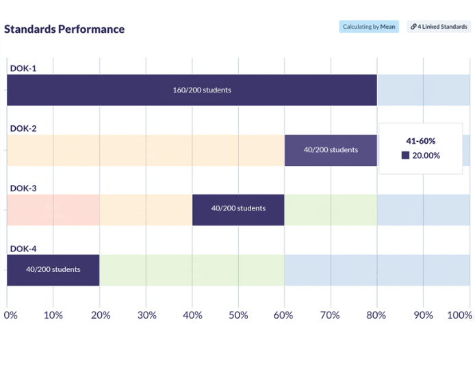 Streamline Grading with Efficiency & Accuracy | Otus