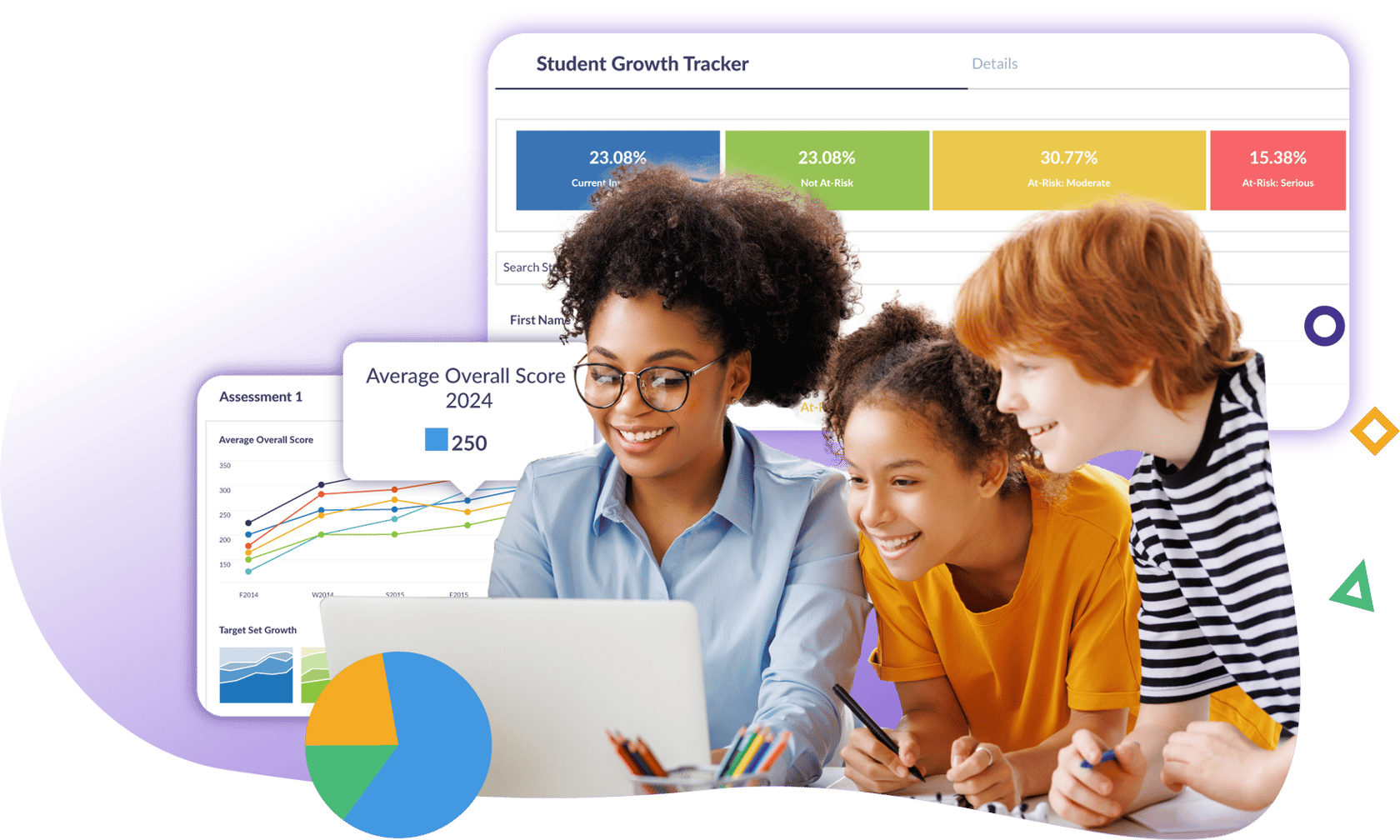 K-12 Assessment, Data, and Insights Solution | Otus