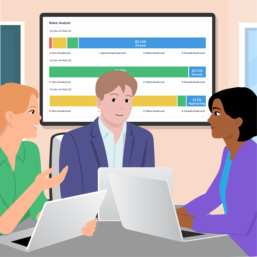 Professional Learning Communities Solutions with Otus